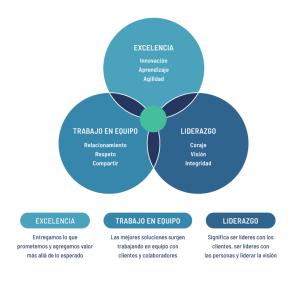 Nosotros - Segurmática