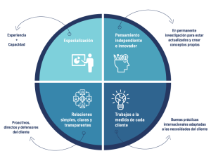 Nosotros - Segurmática